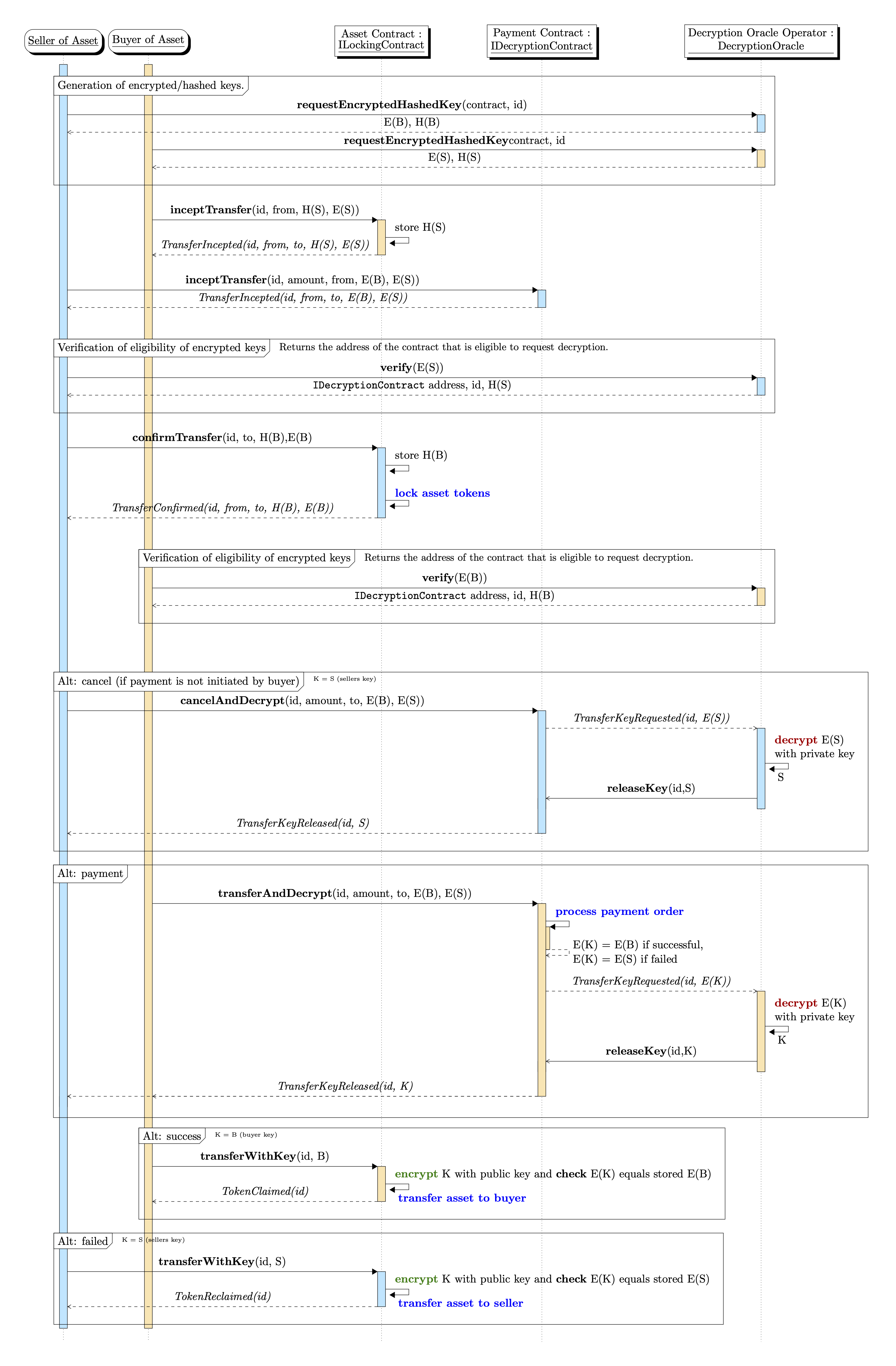 Conditional-upon-Transfer-Decryption for DvP | Ethereum Improvement Proposals